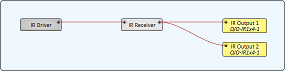 IR Input (QIO-IR1x4)
